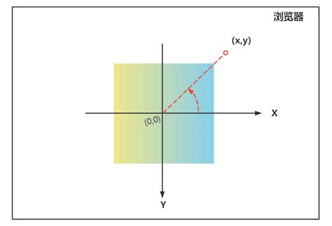 Js 的 Math 与 Date 对象,手写活动倒计时、日历组件 Arry老师的博客 艾编程 Js 的 Math 与 Date 对象,手写活动倒计时、日历组件 Arry老师的博客 艾编程