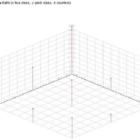 Plot View Using Hybrid Approach Download Scientific Diagram