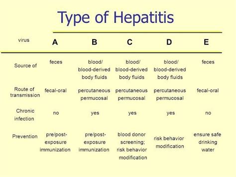 Hepatitis B INSIGHTS IAS Simplifying UPSC IAS Exam Preparation