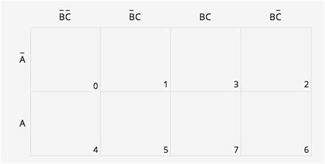 3 Variables Karnaughs K Map Solver With Steps