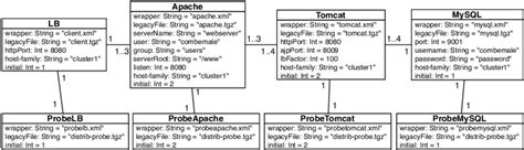 architecture schema for j2ee download scientific diagram