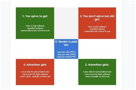 Beware Of Adware What It Is And 7 Ways To Stay Safe
