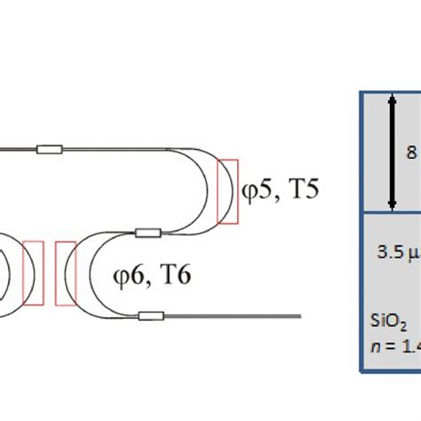 A Schematic Of The Silica Based Plc And B Waveguide Cross Section