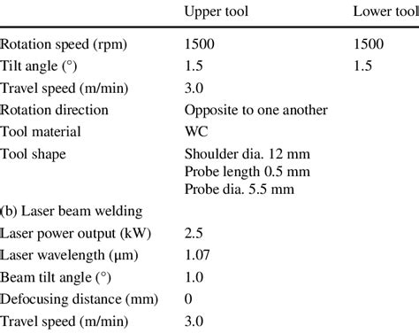 Welding Conditions For FSW Experiments For Dissimilar Steel Joining A Download Scientific