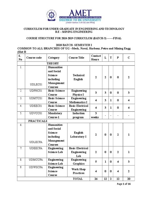 2018 2019 Final Curriculum Batch 3 Pdf Engineering Curriculum