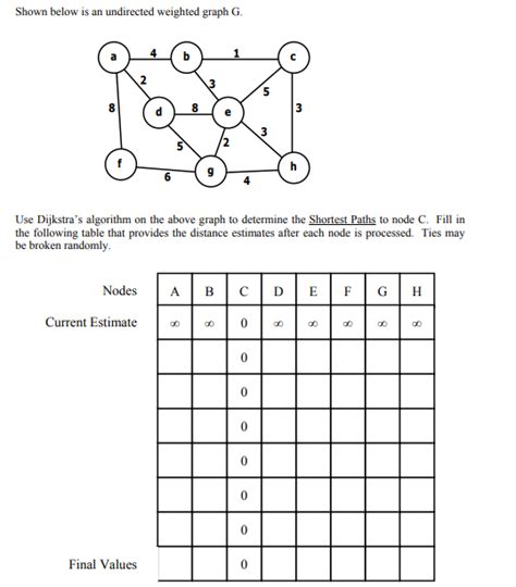 Solved Shown Below Is An Undirected Weighted Graph G Use