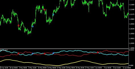 Adx Mtf Smoothed Alert Indicator Mt4 Tools For Traders