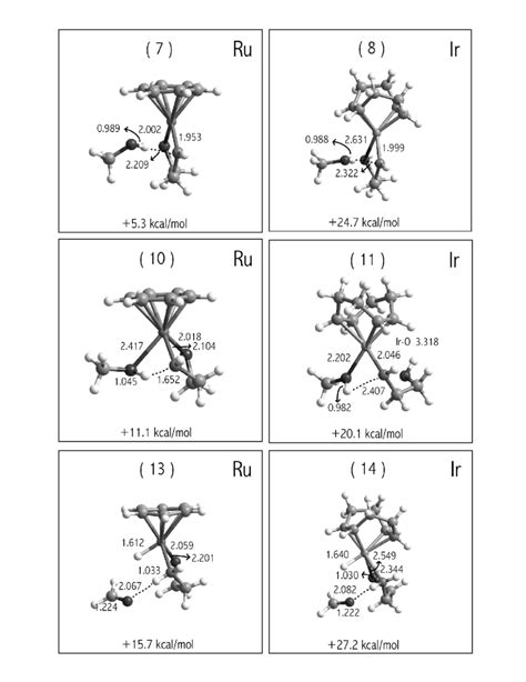 5 Substrate Coordination Optimized Geometries Of Initial Coordination