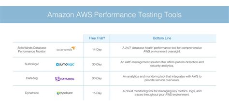 AWS Performance Testing Tool For Professionals DNSstuff