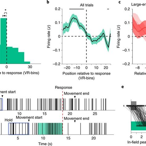 memory trace cells track subjective memory during retrieval a