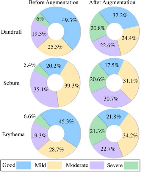 Figure 12 From Scalp Diagnostic System With Label Free Segmentation And Training Free Image
