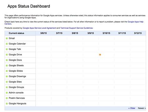 Omg Did Google Crash