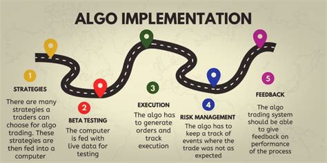 Algorithmictrading Innovation Tradingstrategies Riskmanagement