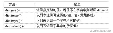 Python基础语法内建数据结构列表元组字典集合的讲解及应用附源码 超详细必看 掌握元组字典集合数据结构以及应用 CSDN博客