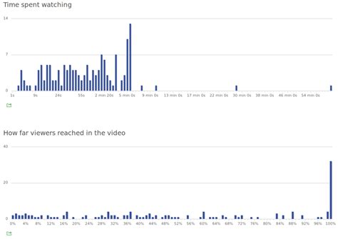 Analyse Media Analytics Reports Faq Reports Matomo Analytics Platform