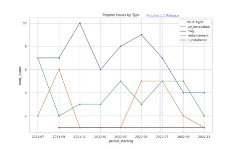 Facebook Prophet In 2023 And Beyond By Cuong Duong Medium