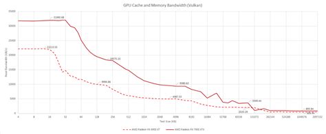 Microbenchmarking AMDs RDNA Graphics Architecture