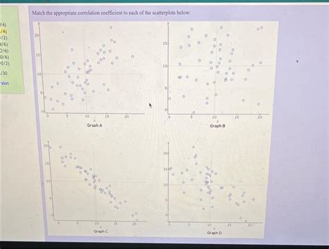 Solved Match The Appropriate Correlation Coefficient To Each