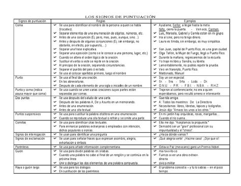 Didacticas Gbm Espa Ol Reglas De Los Signos De Puntuacion