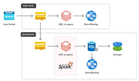 Demystifying Batch Inference On Databricks By Ai On Databricks May