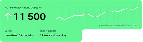 Gps Vehicle Tracking And Fleet Management Platform Gpsgate