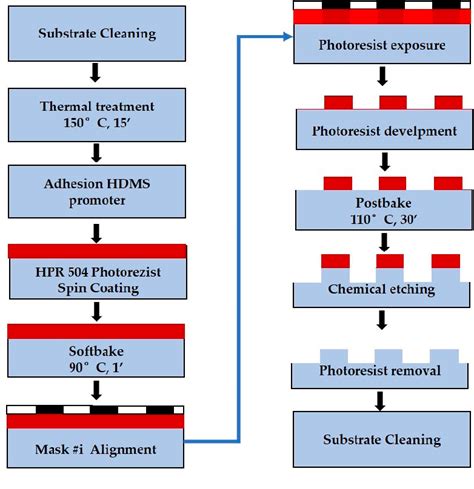 Figure 7 From Multilevel Spiral Axicon For High Order Besselgauss Beams Generation Semantic