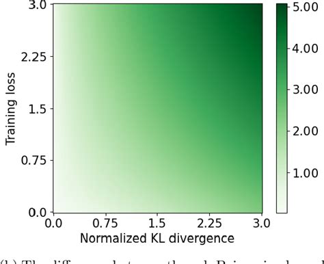 figure 1 from comparing comparators in generalization bounds semantic