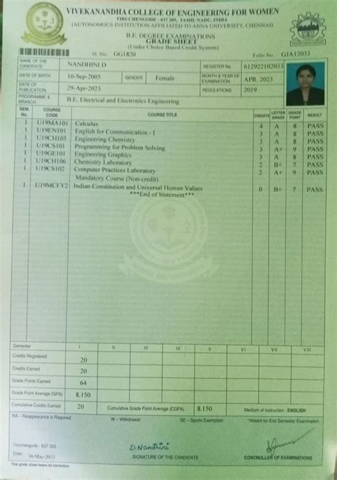 nandhini d nandhini d posted on linkedin