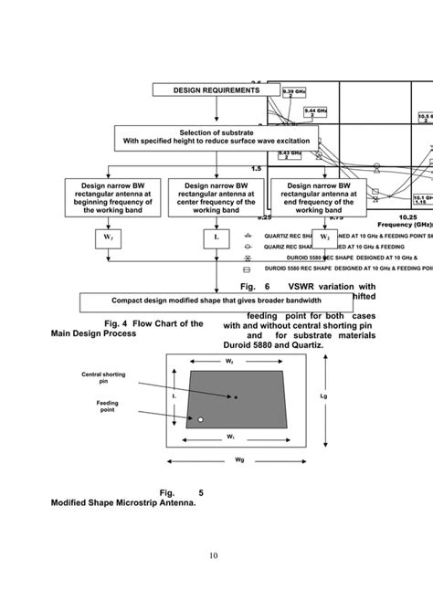 design and simulation of broadband rectangular microstrip antenna pdf