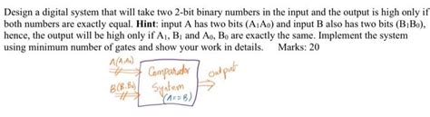 Solved Design A Digital System That Will Take Two 2 Bit Chegg Com