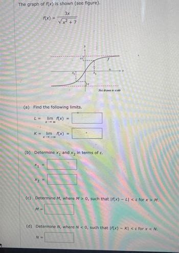 Answered The Graph Of F X Is Shown See Bartleby