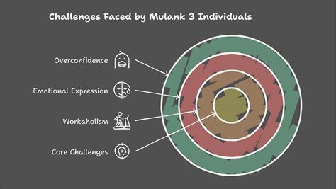Mulank 3 Unlocking The Secrets Of Life Path Number 3