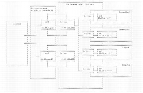 iptables ip packets stuck in routing decision server fault