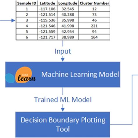 Schematic Diagram Showing The Different Steps Followed In The Download Scientific Diagram