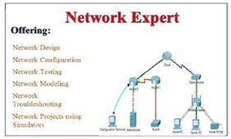 Do Ccna Cisco Packet Tracer Gns3 Network Design And Config By Imeneboussafsaf Fiverr