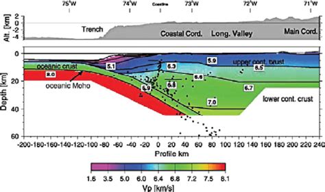73 26 P Wave Model Along The Spoc 2001 South Profi Le From Sick Et