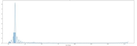 Python Seaborn Distribution Plot Line Graph Shows Ringing Stack