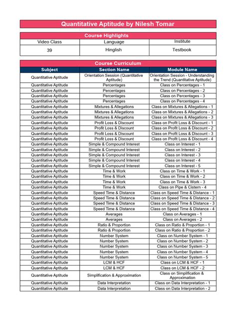 Quantitative Aptitude Syllabus Pdf