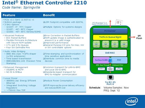 rainbow pass denlow 1s products greg meythaler rev 1 5 jan 28 ppt