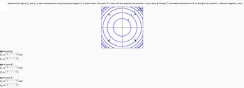 Answered Determine The Sign Of Fx And F At Each Indicated Point Using The Contour Diagram Of F