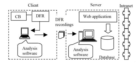 Digital Fault Recorders Dfr Monitoring Method For Switchgears