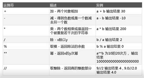 Python基础 灰信网软件开发博客聚合