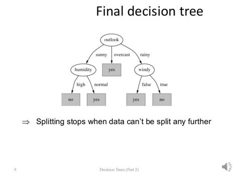 lecture 4 decision trees 2 entropy information gain gain ratio