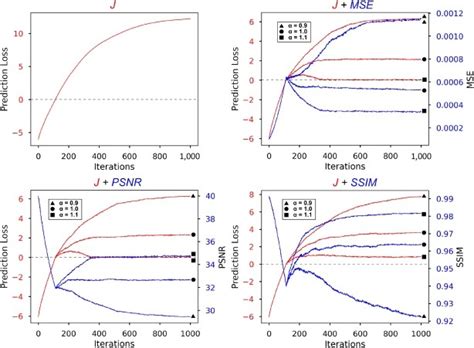 Hierarchical Distribution Aware Testing Of Deep Learning Acm Transactions On Software