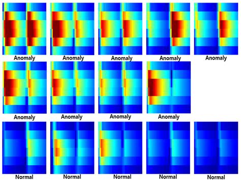 Applied Sciences Free Full Text Anomaly Detection Method In Railway