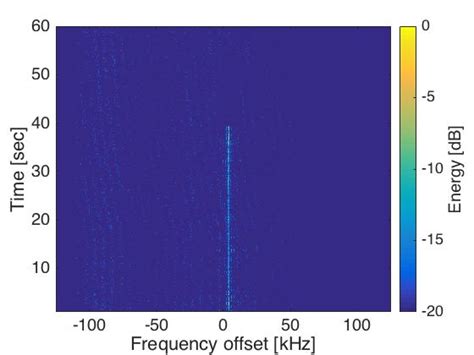 Interacting Of The Sdr With Matlab During My Classroom Tutorial