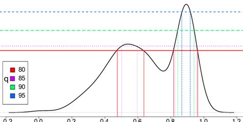 identifying candidate hyper rectangles in 1 d equivalent to intervals