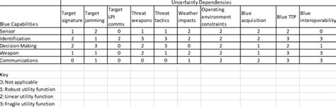 Uncertainty Interdependency Table Download Scientific Diagram Uncertainty Interdependency Table Download Scientific Diagram