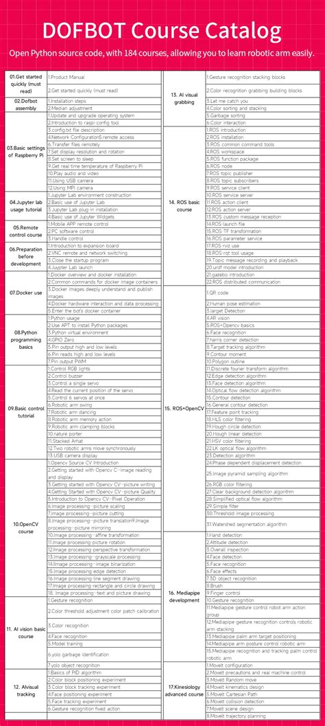 Raspberry Pi 5 Robotic Arm Kit With Hd Camera And 6kg 15kg Metal Servo Ros Robot Open Source Diy