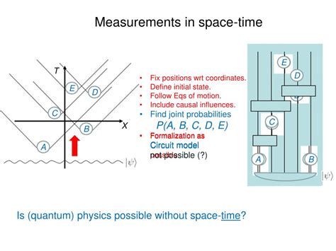 Ppt Quantum Correlations With No Causal Order Powerpoint Presentation